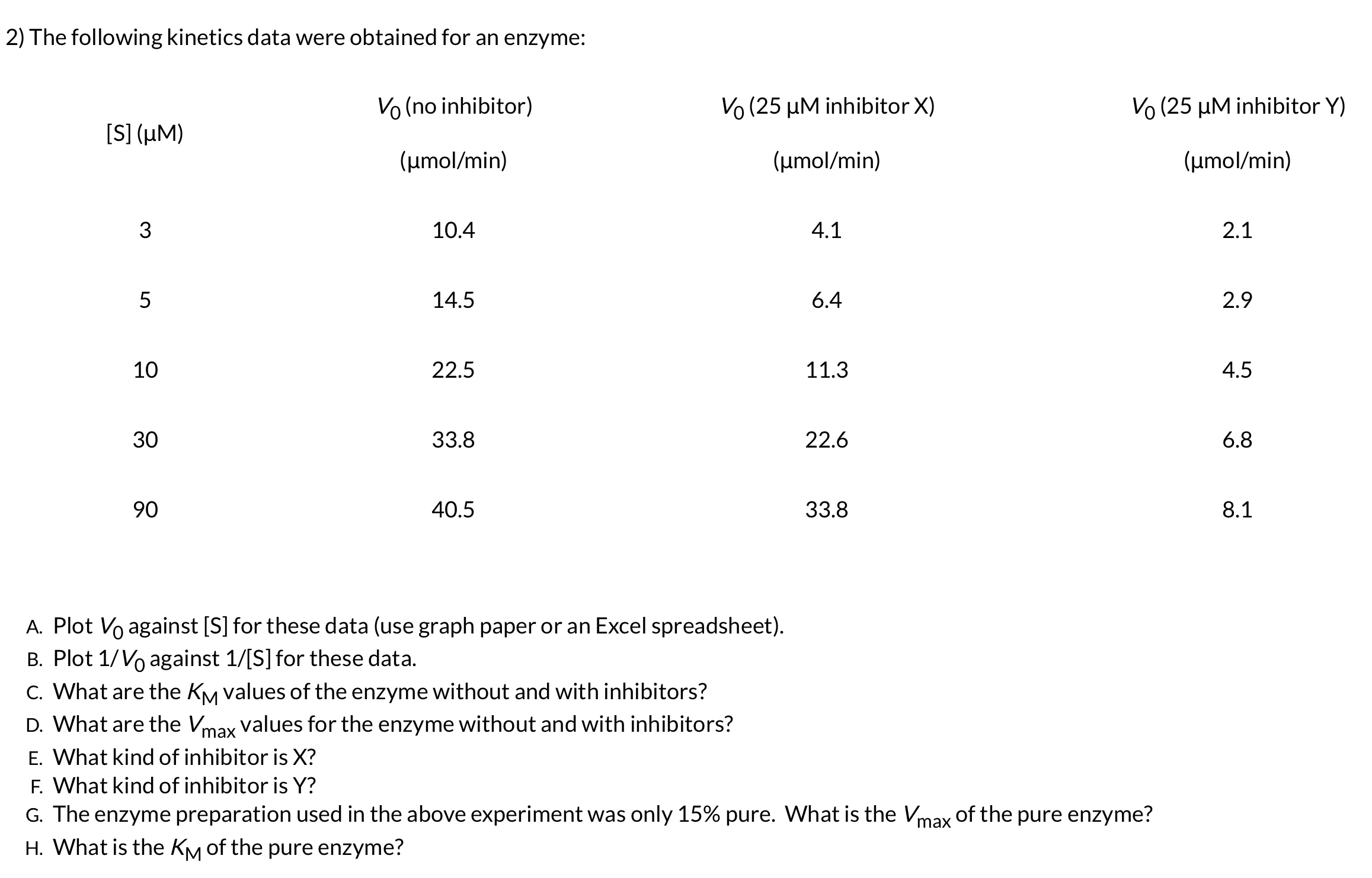 2) The following kinetics data were obtained for an | Chegg.com