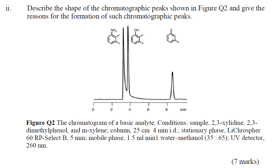 Solved Describe the shape of the chromatographic peaks shown | Chegg.com