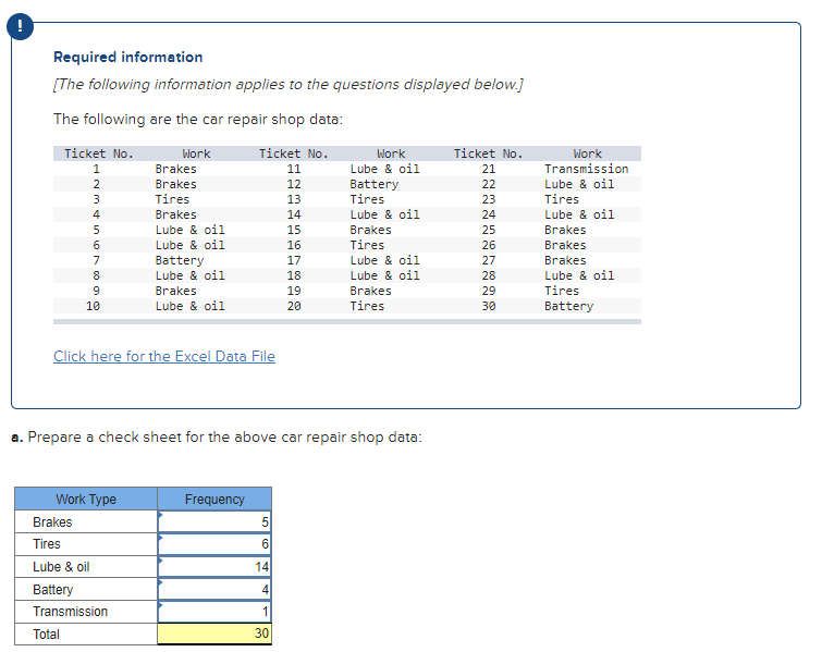 Solved Required information [The following information | Chegg.com
