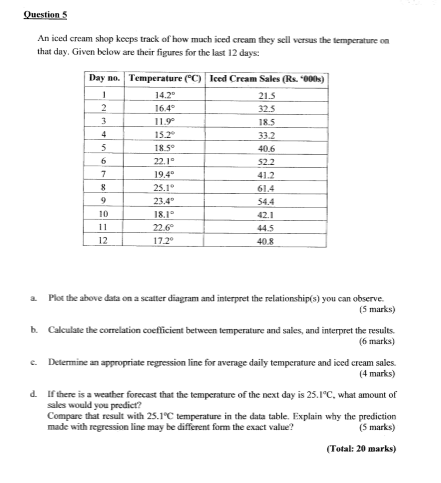 Solved Questions An iced cream shop keeps track of how much | Chegg.com