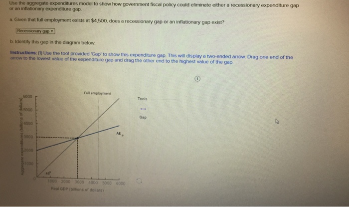 Solved Use the aggregate expenditures model to show how | Chegg.com