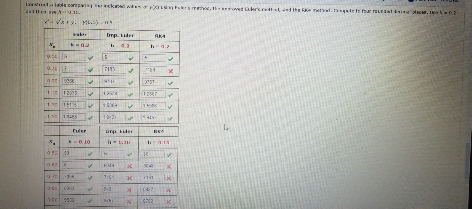 Solved Construct a table comparing the indicated values of | Chegg.com