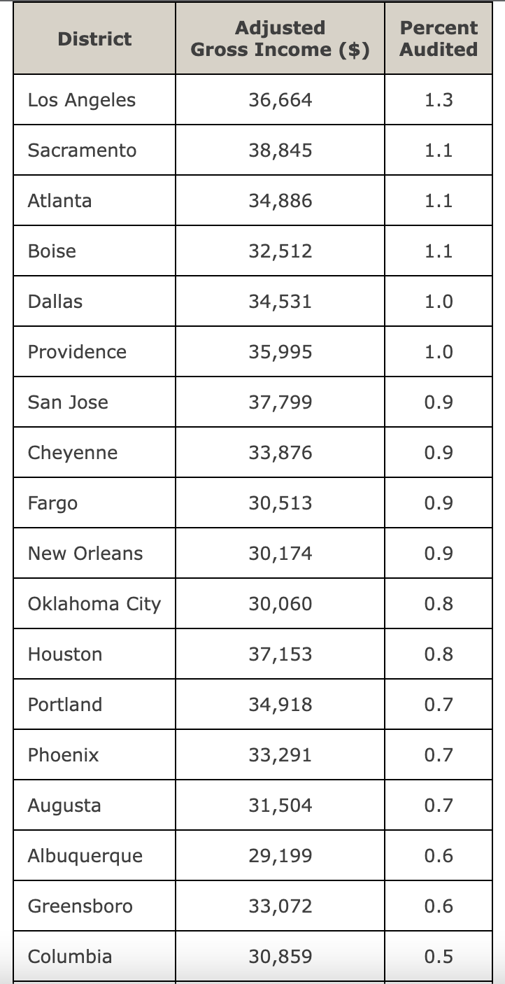 Solved The Transactional Records Access Clearinghouse at | Chegg.com