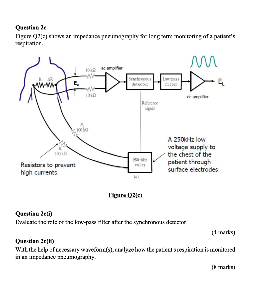 Solved Question 2cFigure Q2(c) ﻿shows an impedance | Chegg.com