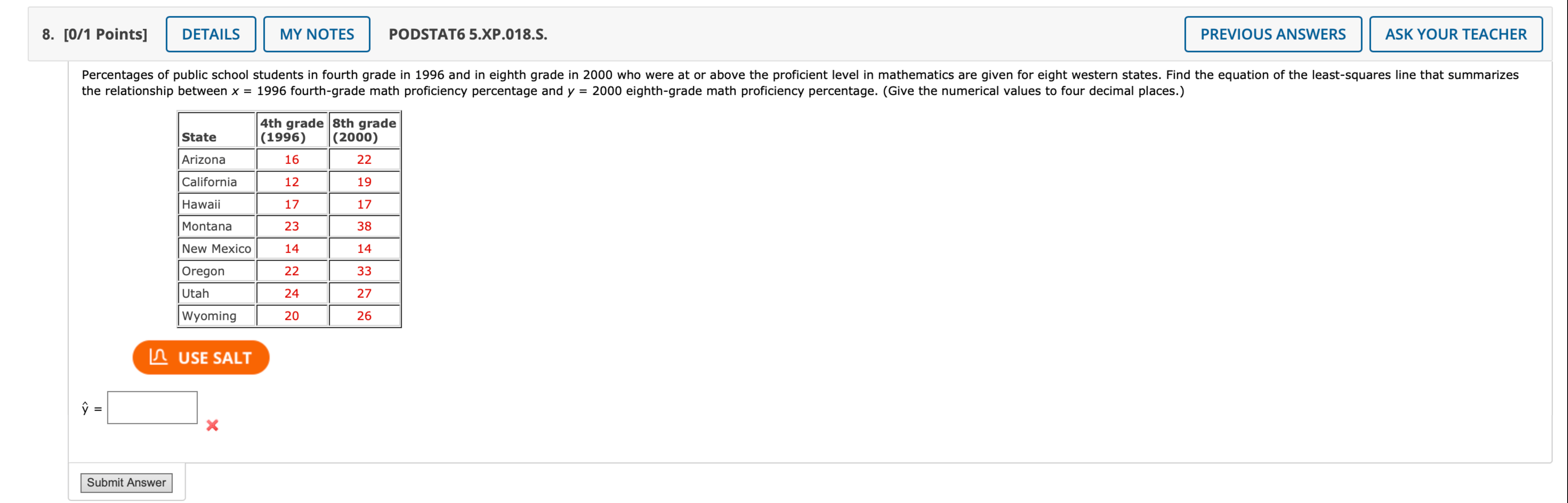 Solved the relationship between x=1996 ﻿fourth-grade math | Chegg.com