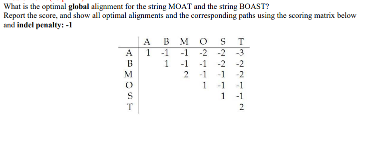 What is the optimal global alignment for the string | Chegg.com