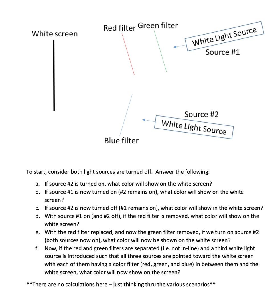 Solved Red filter Green filter White screen White Light | Chegg.com