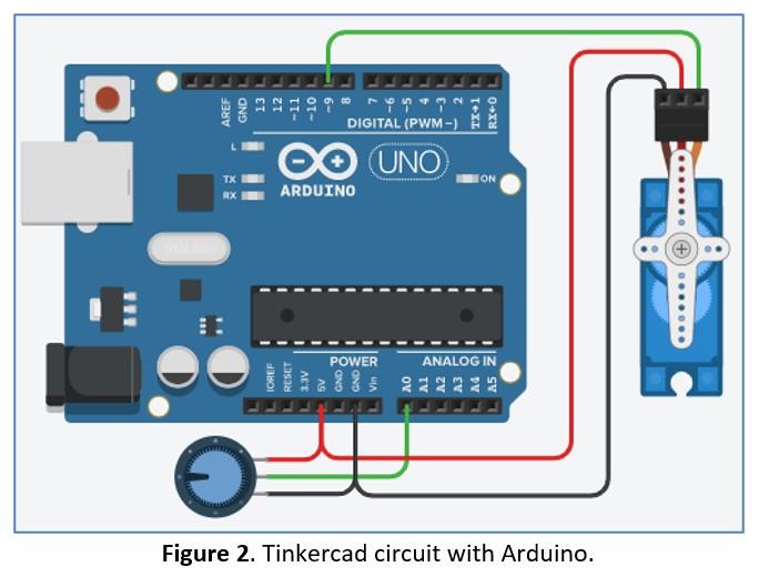 Solved O ET AREF GND TX+1 RX-0 DIGITAL (PWM-) O UNO ON TX RX | Chegg.com