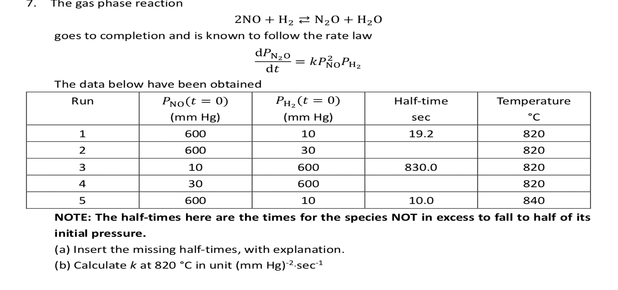 2NO+H2⇄N2O+H2O goes to completion and is known to | Chegg.com