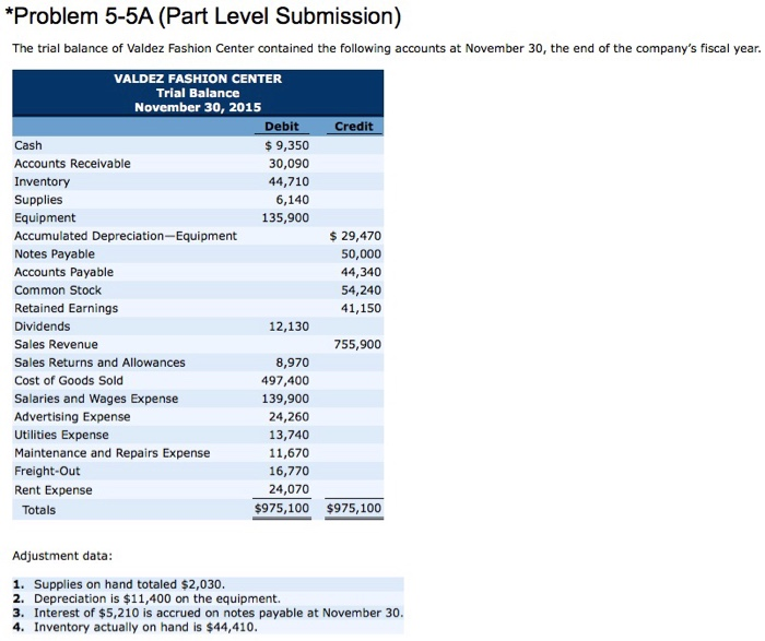 Solved Problem 5-5A (Part Level Submission) The trial | Chegg.com