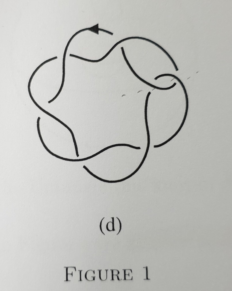 Solved (13) Compute the Alexander polynomial of the oriented | Chegg.com
