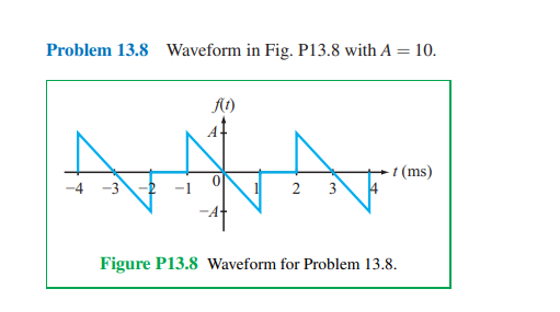 Solved (a) Determine if the waveform has dc, even, or odd | Chegg.com