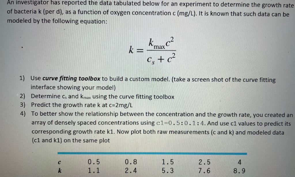 Solved An investigator has reported the data tabulated below | Chegg.com