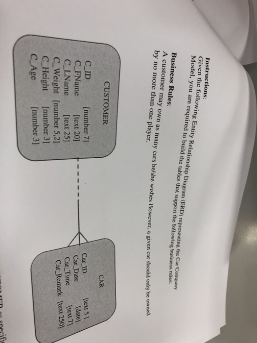 Solved Qs Construct The Sql Ddl Code That Will Ensure That