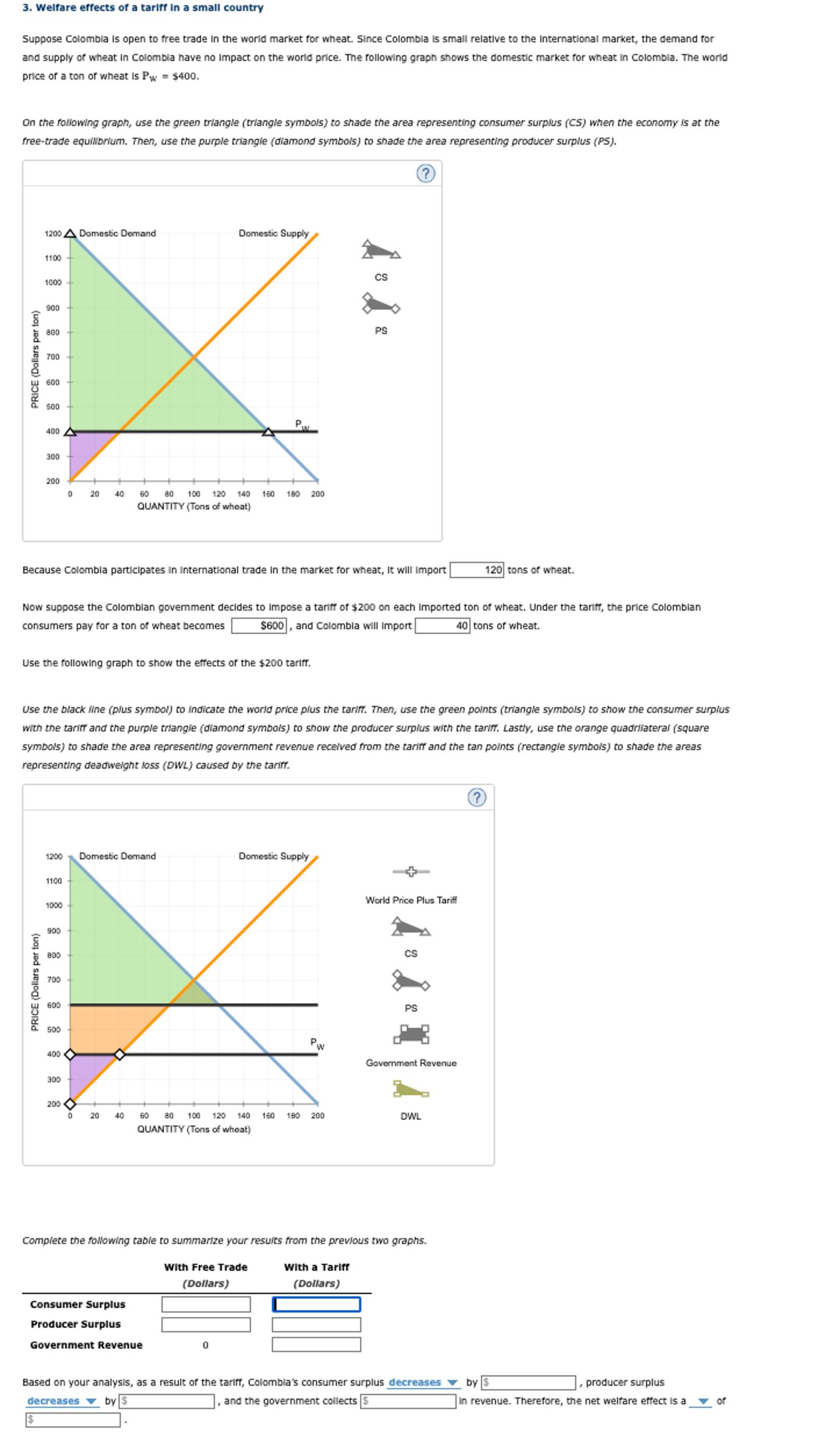 Solved Welfare effects of a tariff in a small countrySuppose | Chegg.com
