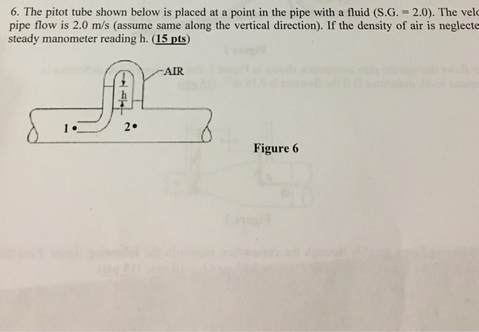Solved 6. The pitot tube shown below is placed at a point in | Chegg.com