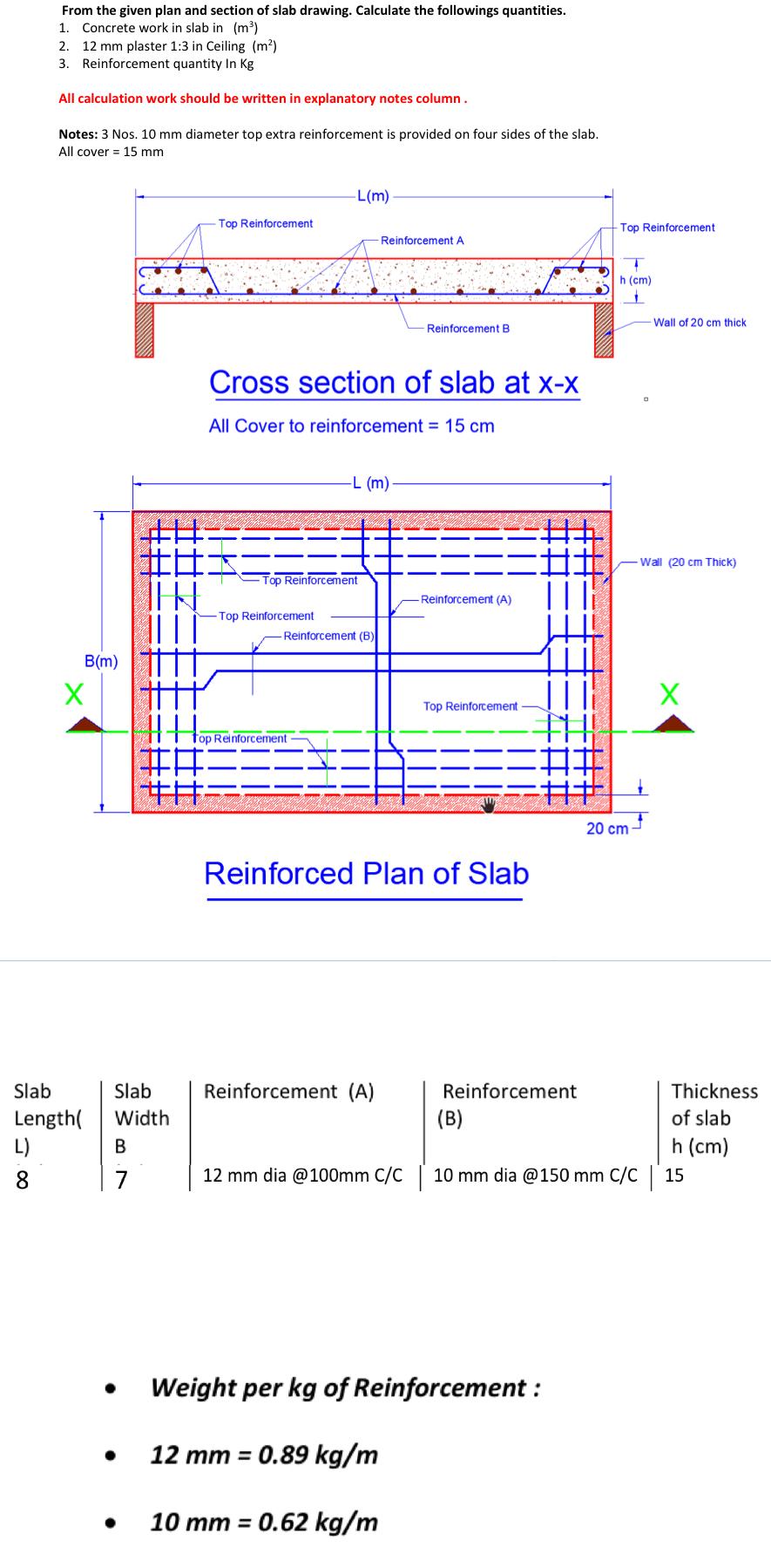 Solved From the given plan and section of slab drawing. | Chegg.com