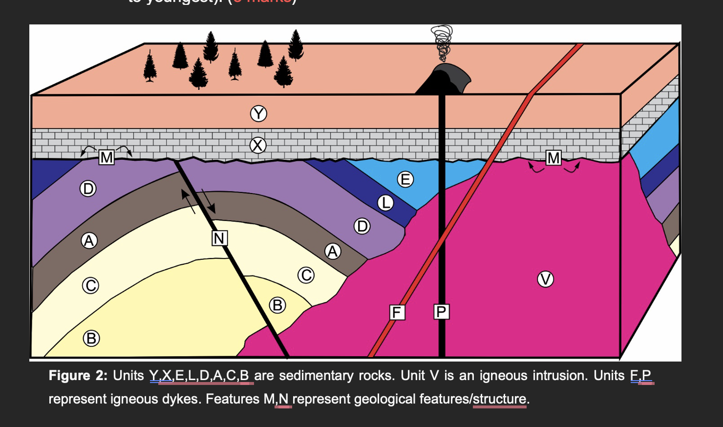 Solved Investigate Figure 2 below and answer the following | Chegg.com