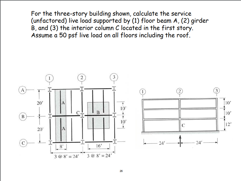 Solved For the three-story building shown, calculate the | Chegg.com