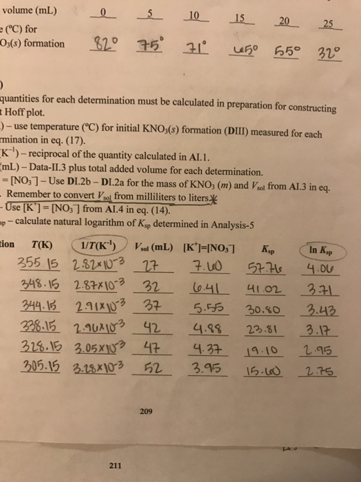 Solved Experiment 9 Post-Laboratory Questions l. Is the sign | Chegg.com