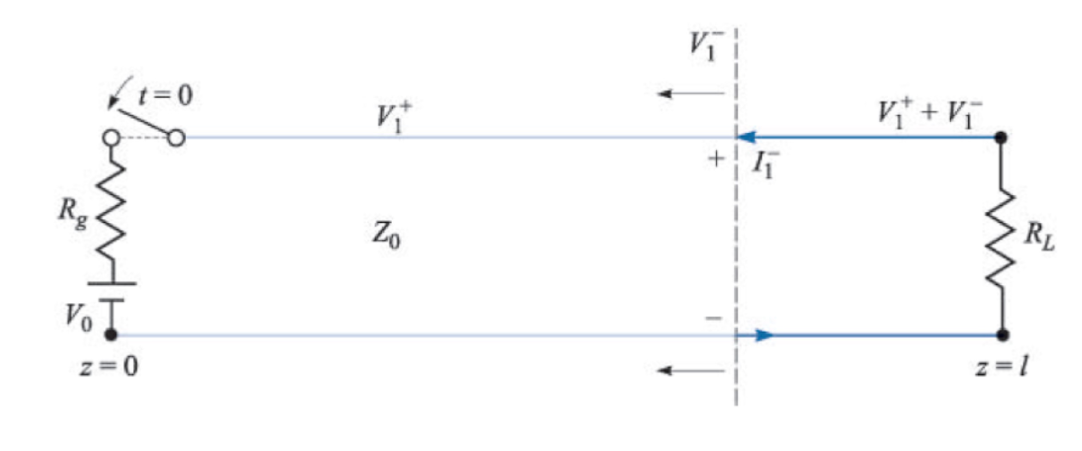 Solved Zo = 50 ohm, Rg=RL = 25 ohm and Vo= 10 V. The switch | Chegg.com