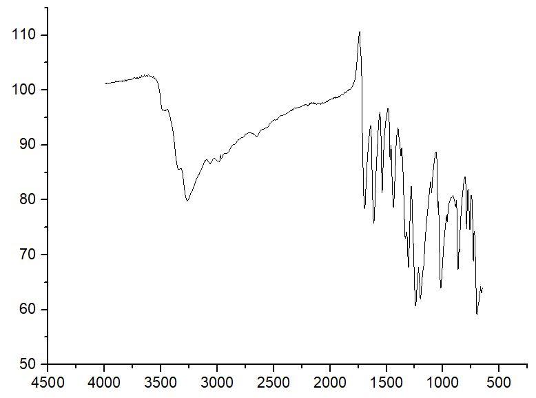 Solved This FT-IR data represents Gallic Acid monohydrate. | Chegg.com