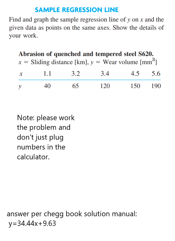 Solved SAMPLE REGRESSION LINE Find and graph the sample | Chegg.com