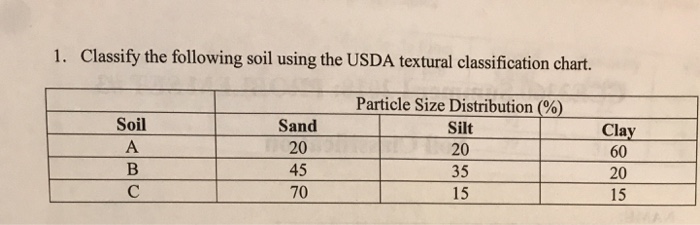 Solved 1. Classify the following soil using the USDA | Chegg.com