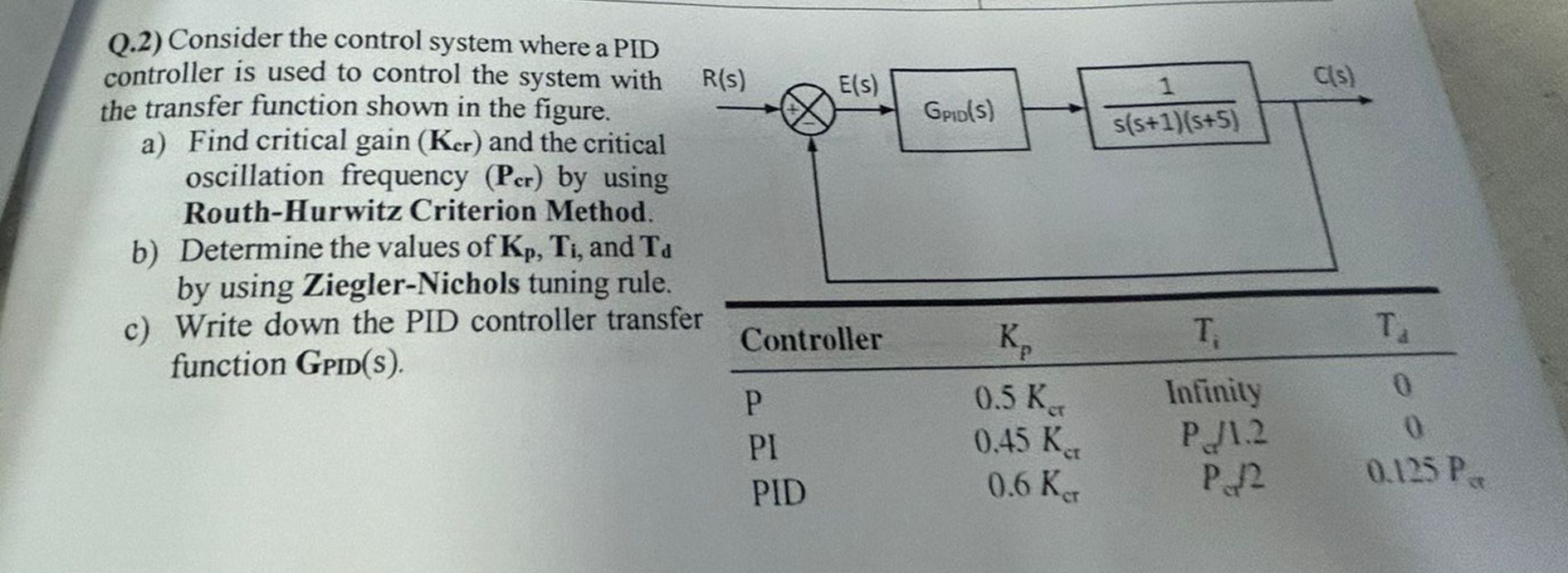Solved Q.2) ﻿Consider the control system where a | Chegg.com