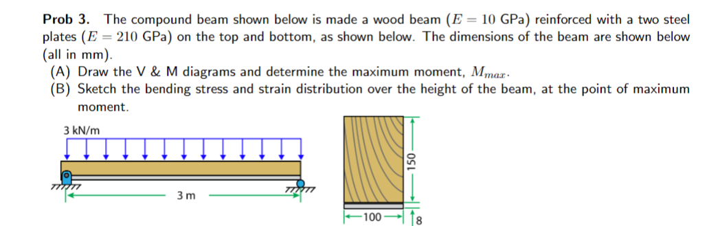 Solved Prob 3. ﻿The compound beam shown below is ﻿made a | Chegg.com