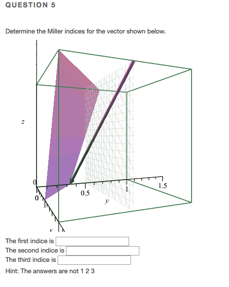 Solved Determine the Miller indices for the vector shown | Chegg.com