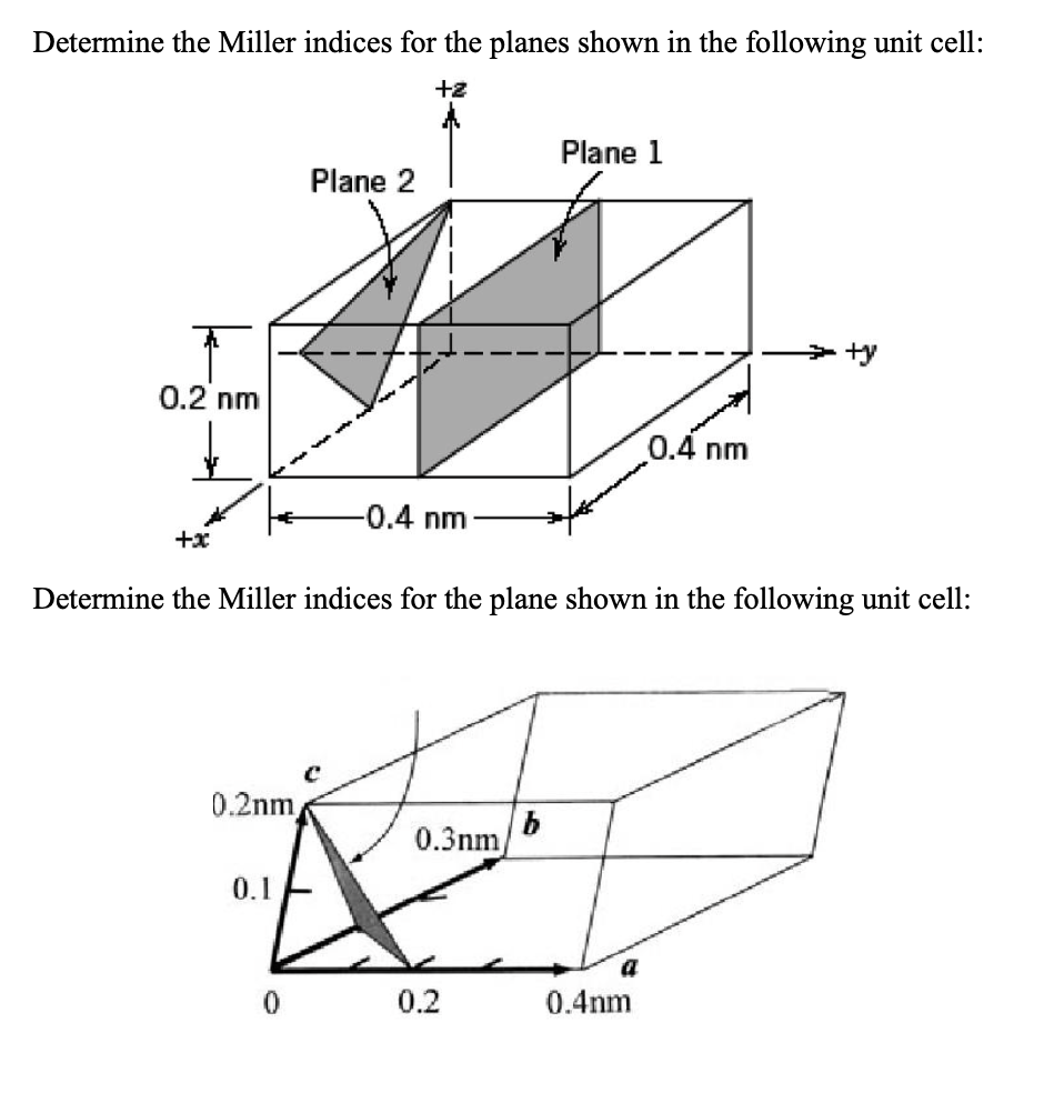 Solved Determine the Miller indices for the planes shown in | Chegg.com