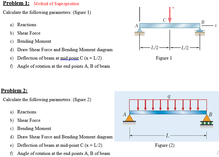 Solved Problem 1: Method of Superposition Calculate the | Chegg.com