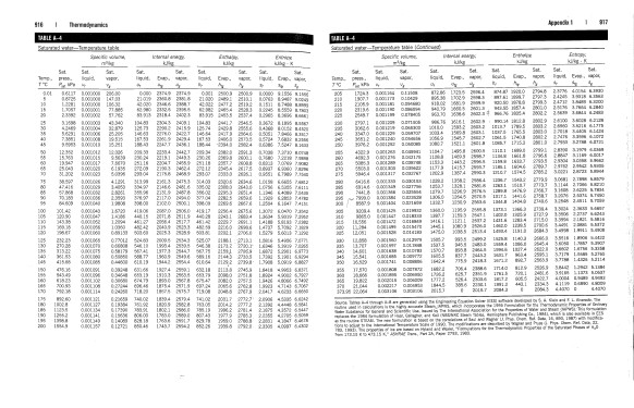 MEE 452: Design of Thermal Systems Spring 2019 | Chegg.com