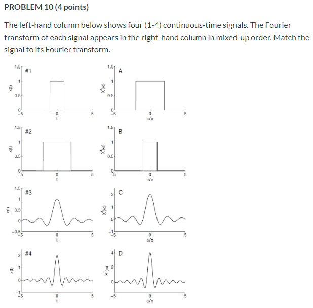 Solved PROBLEM 10 (4 points) The left-hand column below | Chegg.com