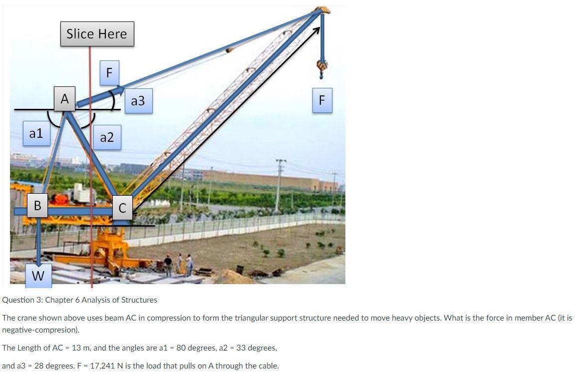Solved Slice Here F A аз F a1 a2 B C W Question 3: Chapter 6 | Chegg.com