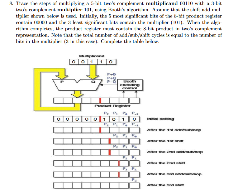 Solved 8. Trace the steps of multiplying a 5-bit two's | Chegg.com