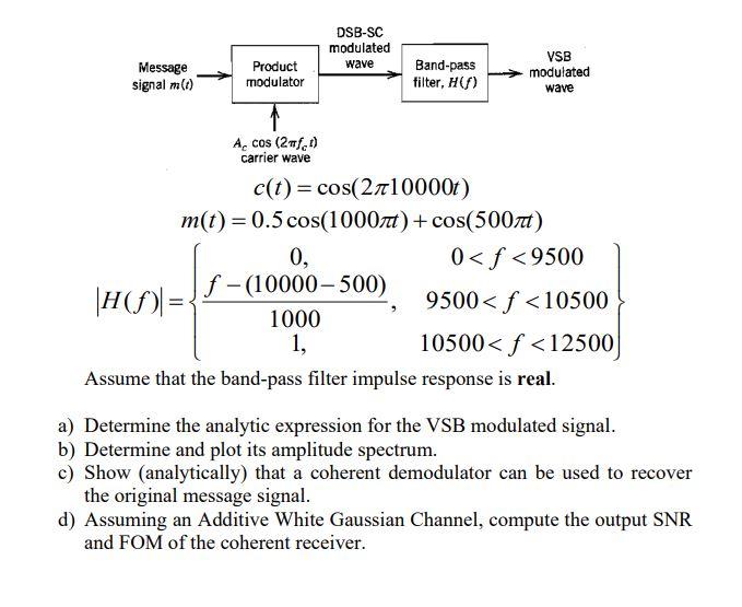 Solved DSB-SC modulated wave Message signal m(1) Product | Chegg.com