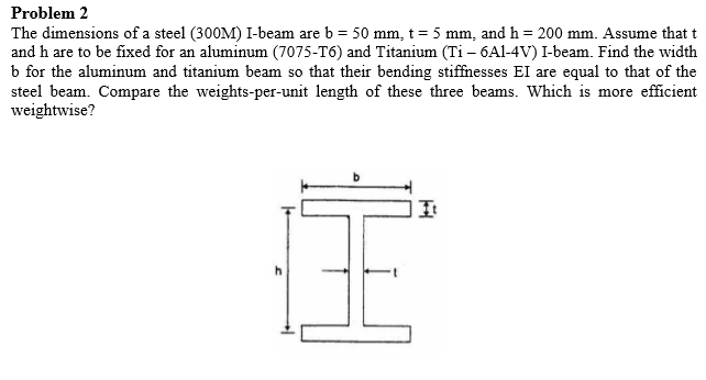 Solved Problem 2 The dimensions of a steel (300M) I-beam are | Chegg.com