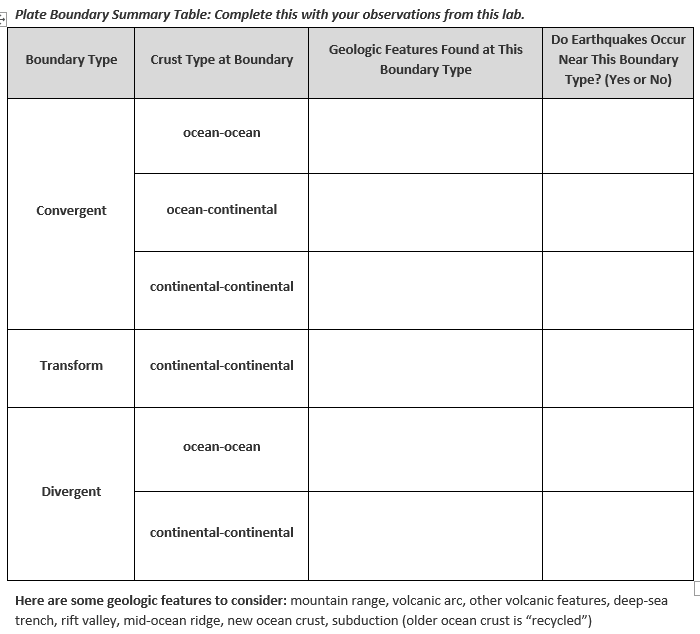 Solved Plate Boundary Summary Table: Complete this with your | Chegg.com