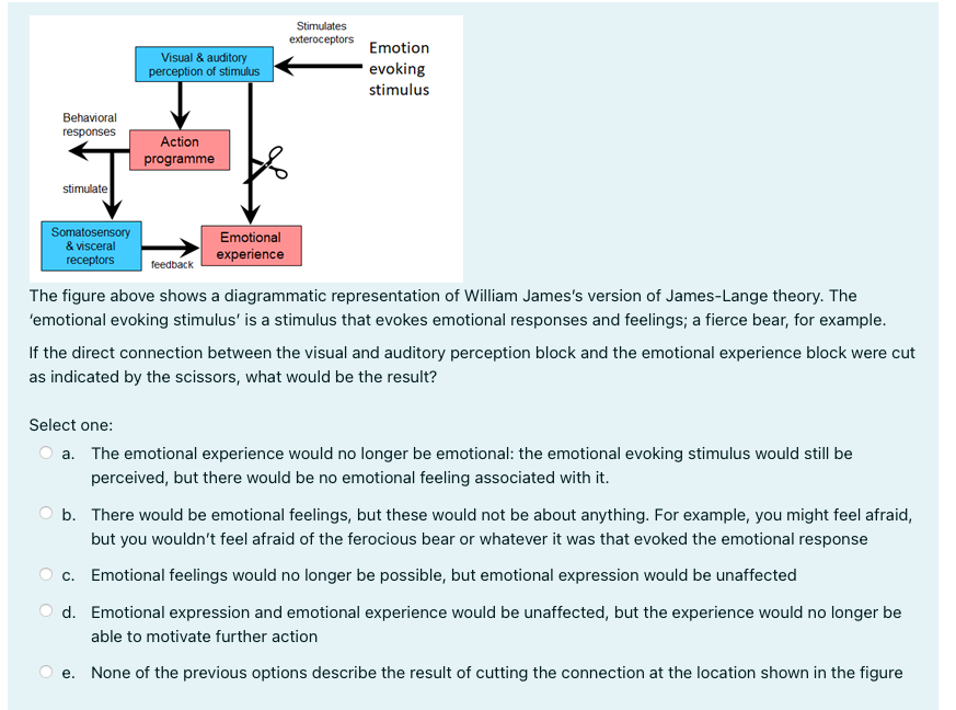 Solved The figure above shows a diagrammatic representation | Chegg.com