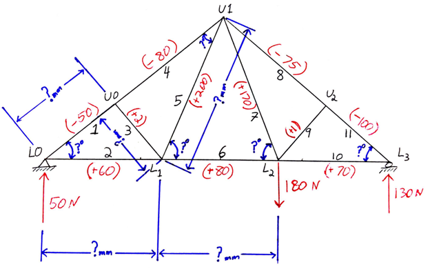 Solved Use this triangle, and the load of 125 N on the point | Chegg.com