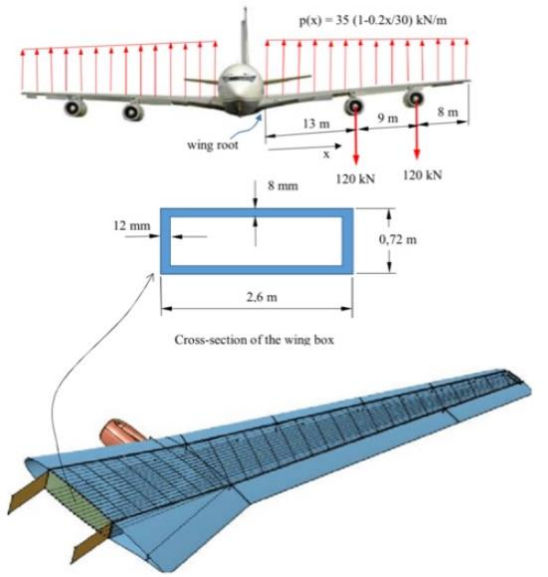 An approximation of the final load acting on the wing | Chegg.com