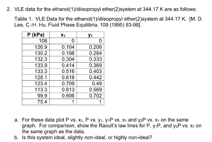 Solved 2. VLE data for the ethanol(1)/diisopropyl | Chegg.com