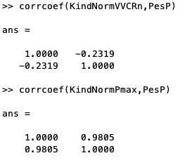 Solved Using corrcoef(), determine if there is any | Chegg.com