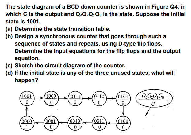 Solved The state diagram of a BCD down counter is shown in | Chegg.com