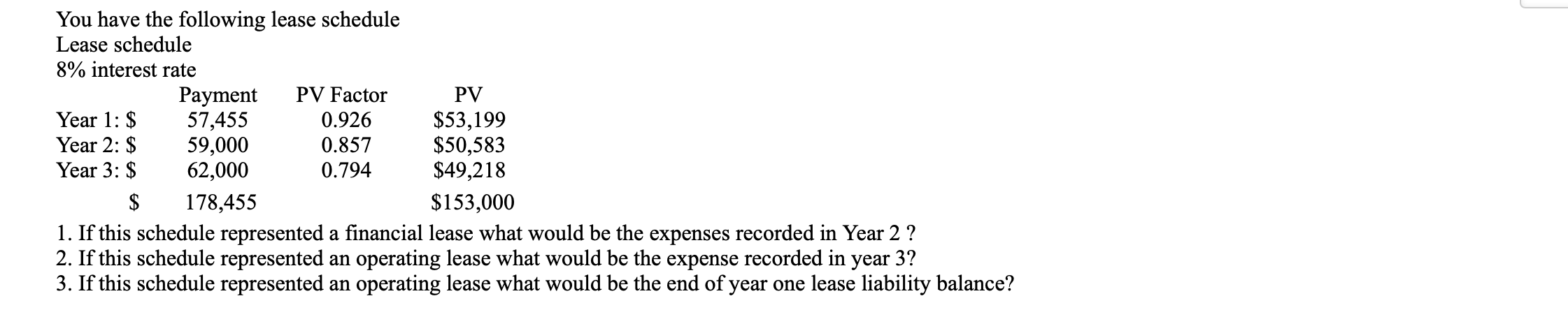 Solved You have the following lease schedule Lease schedule | Chegg.com