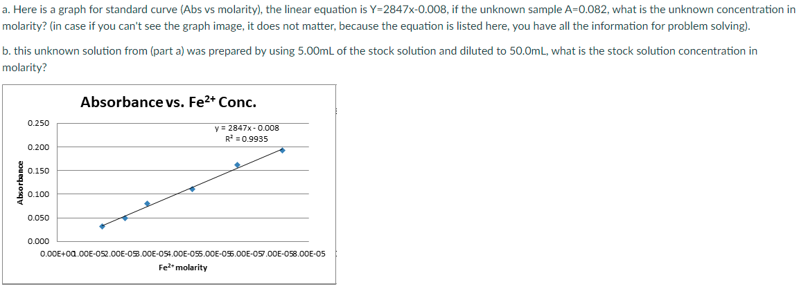 Solved a. Here is a graph for standard curve (Abs vs | Chegg.com