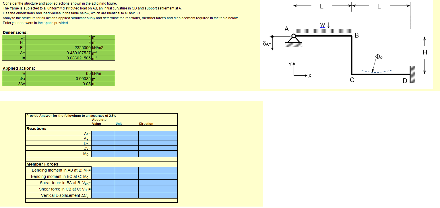 2 fold statically indeterminate structure. Solve for | Chegg.com