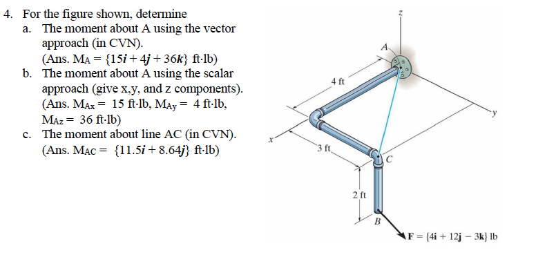 Solved The moment about A using the vector approach (in | Chegg.com